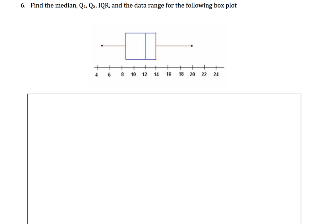 Solved 6. Find the median, Q1, Q3, IQR, and the data range | Chegg.com