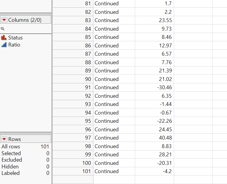 Solved A study investigated how companies that fail are | Chegg.com