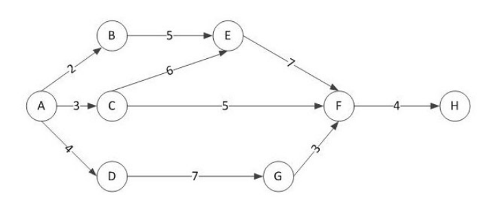 Solved Explain the proper process to manage unexpected | Chegg.com