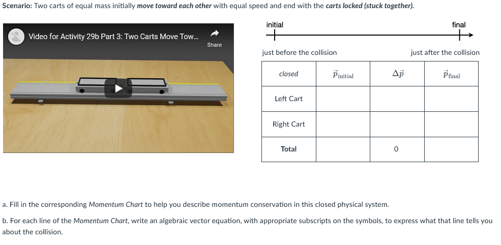 Solved Scenario: Two carts of equal mass initially move | Chegg.com
