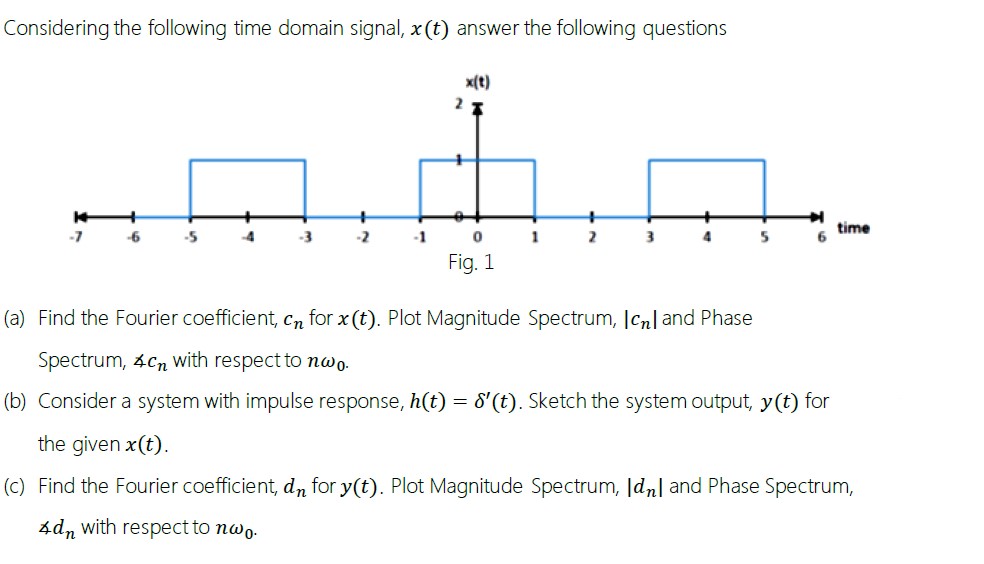 Solved Considering the following time domain signal, x(t) | Chegg.com