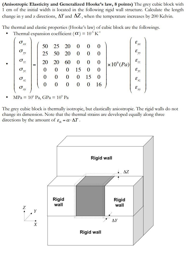 Solved (Anisotropic Elasticity and Generalized Hooke's law, | Chegg.com