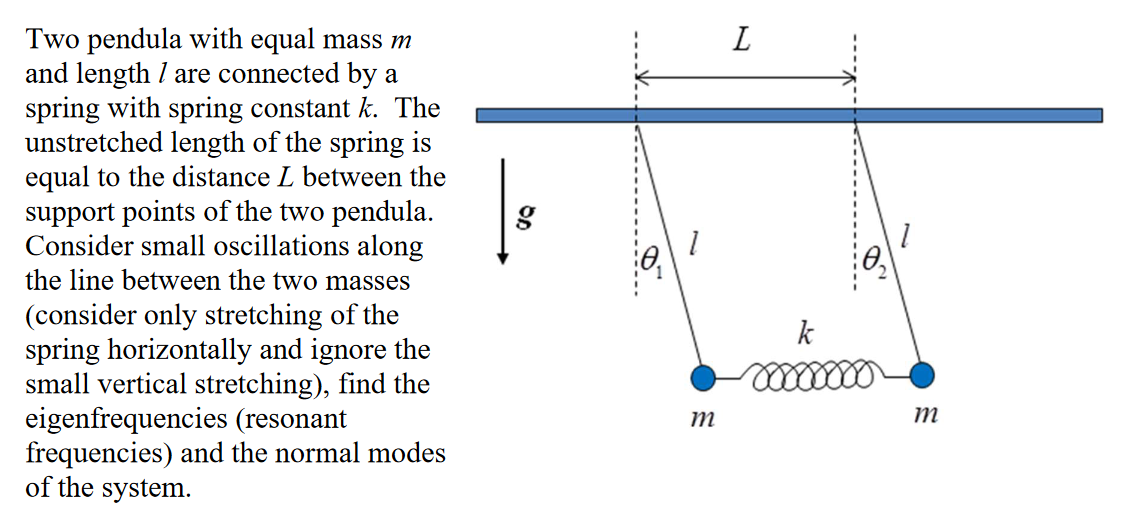 Solved L 1 7 Two pendula with equal mass m and length I are | Chegg.com