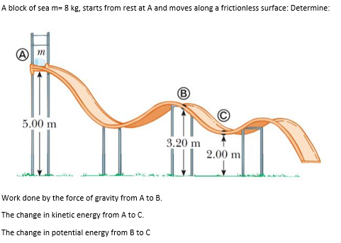 Solved A block of sea m=8 kg, starts from rest at A and | Chegg.com