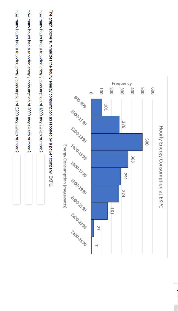 Solved The graph above summarizes the hourly energy | Chegg.com