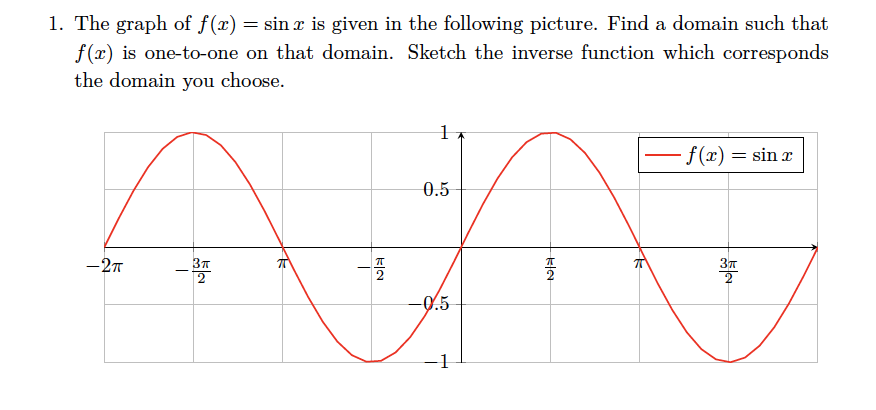 Solved 1. The graph of f(x)=sinx is given in the following | Chegg.com