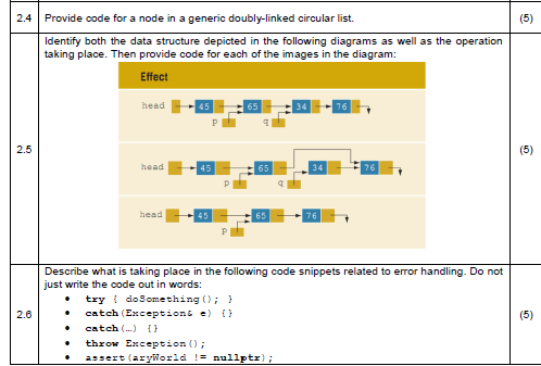 Solved 2.4 (5) Provide code for a node in a generic | Chegg.com