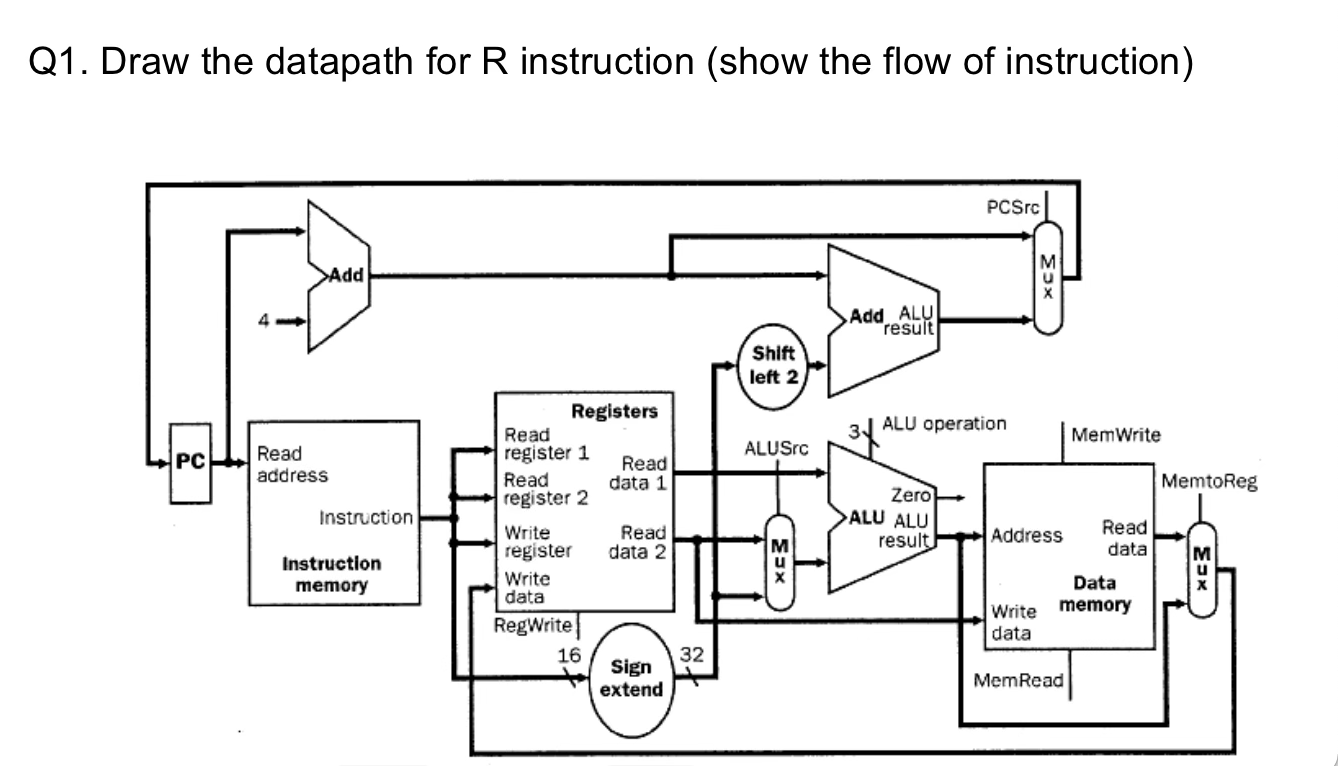 Solved Q1. Draw the datapath for R instruction (show the | Chegg.com