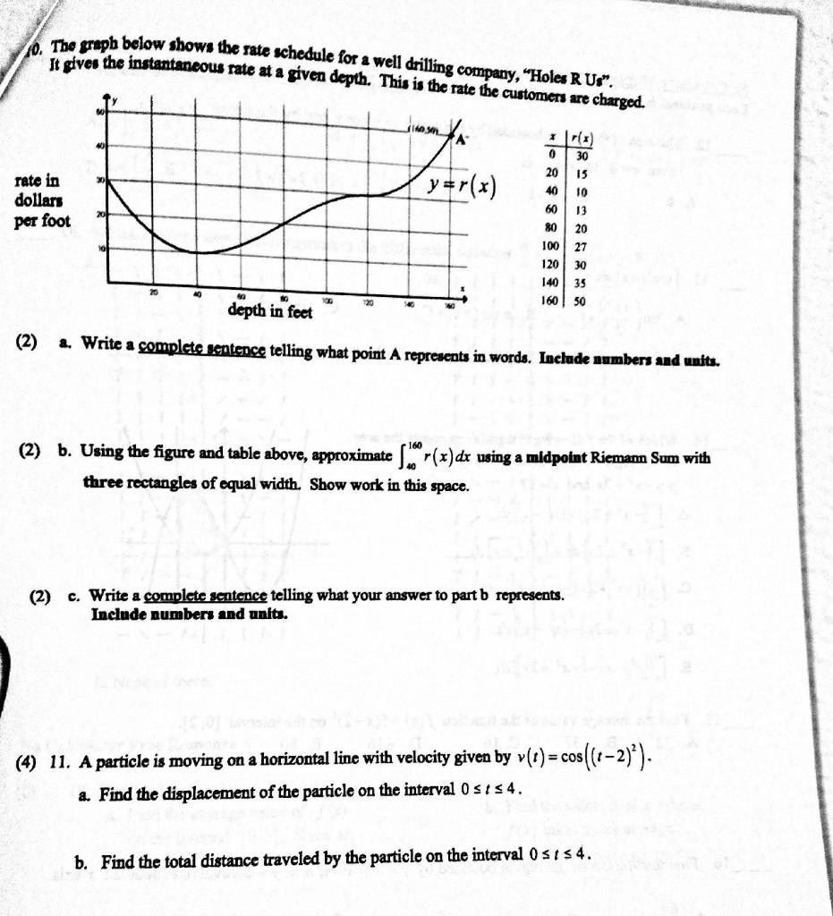 Solved 0. The graph below shows the rate schedule for a well | Chegg.com