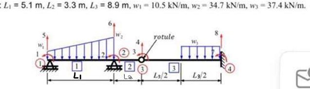 With the application of the STIFFNESS METHOD for beam | Chegg.com