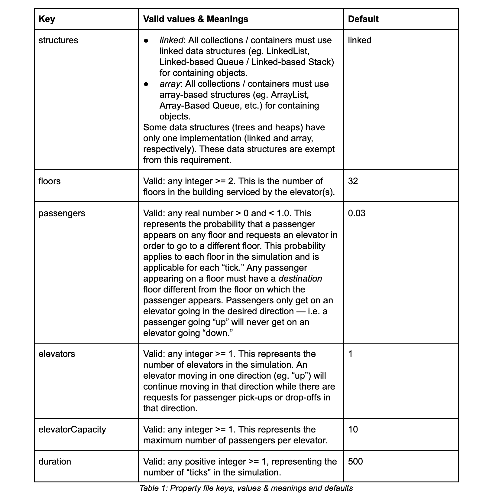 Solved There are several requirements for this assignment. | Chegg.com