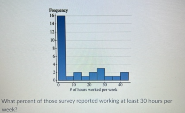 Solved What percent of those survey reported working at | Chegg.com