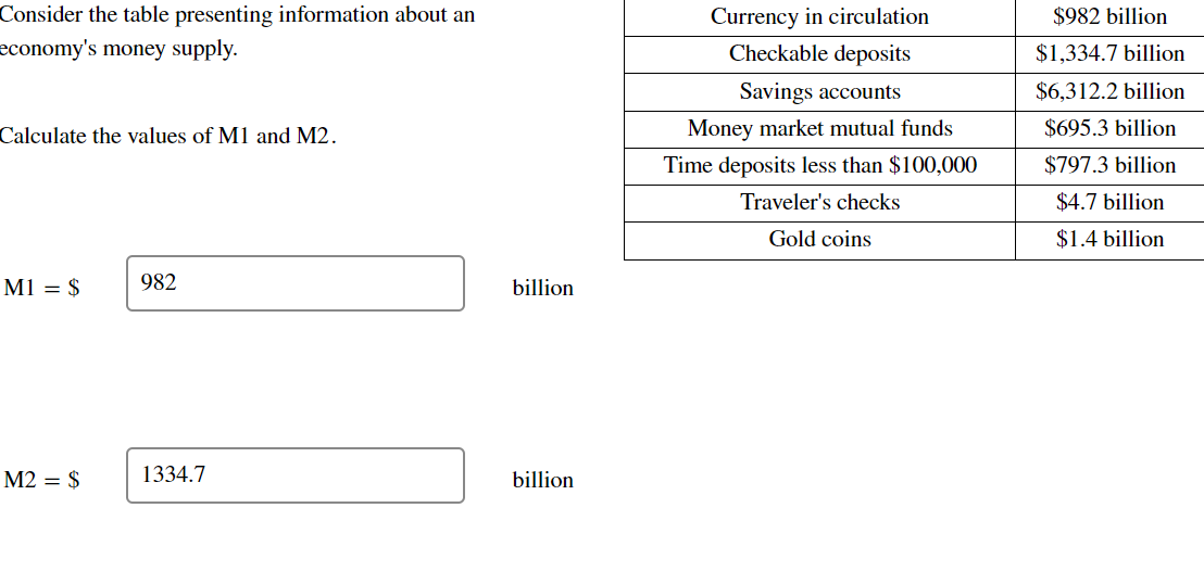 Solved Consider the table presenting information about | Chegg.com