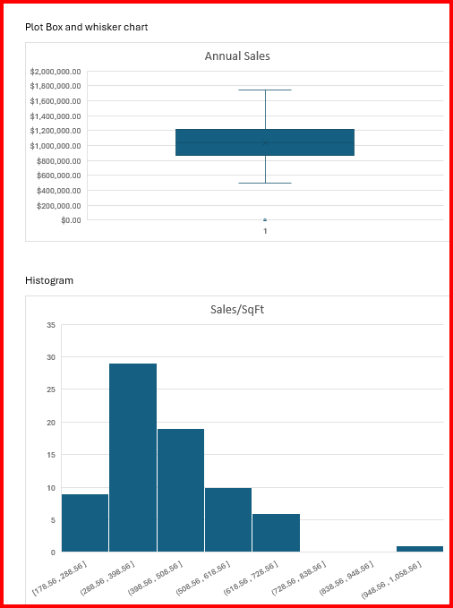 Plot Box and whisker chartHistogram1. ﻿Does the | Chegg.com