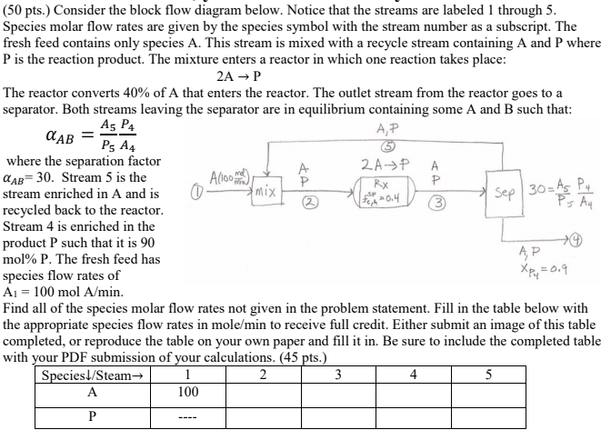 LAB SP (50 pts. Consider the block flow diagram | Chegg.com