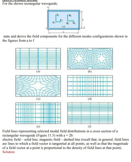For the shown rectangular waveguide, state and derive | Chegg.com