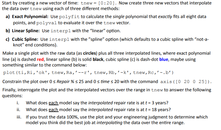 Solved 73 Using Matlab To Explore Two Interpolating Methods