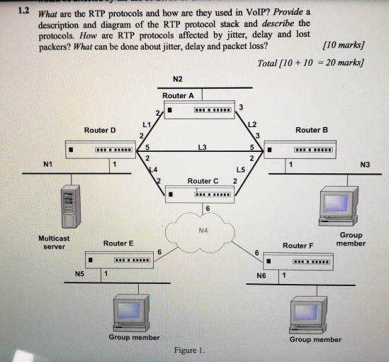 Solved 1.2 What are the RTP protocols and how are they used | Chegg.com