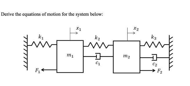 [solved] Derive The Equations Of Motion For The System Be