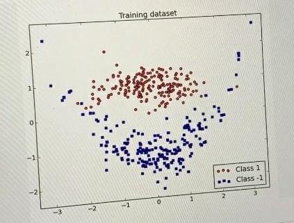 Solved Given the following figure, draw the Support Vector | Chegg.com