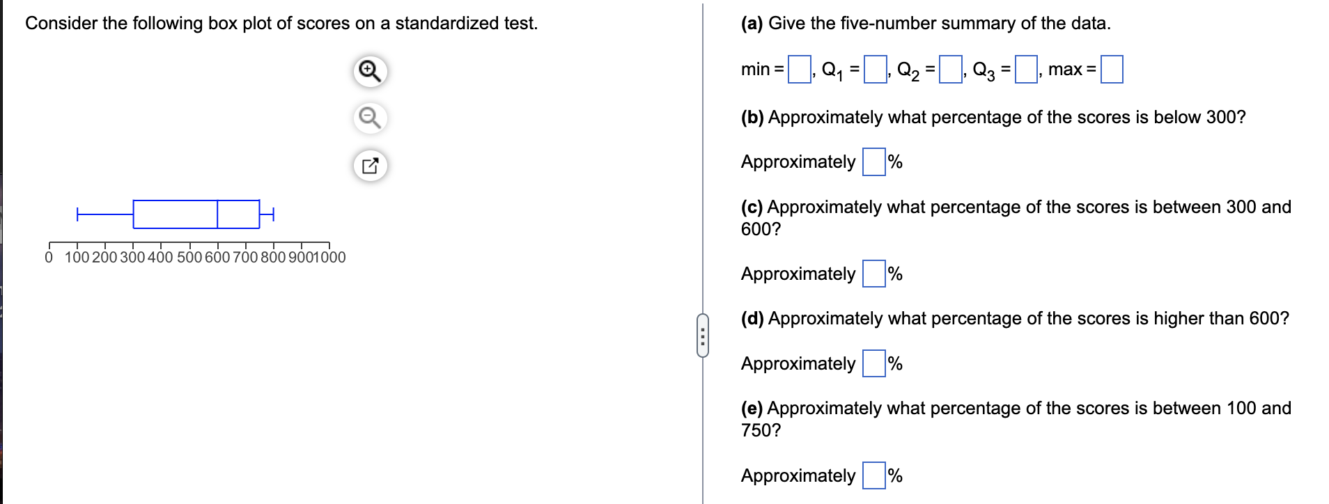 Solved Consider the following box plot of scores on a | Chegg.com