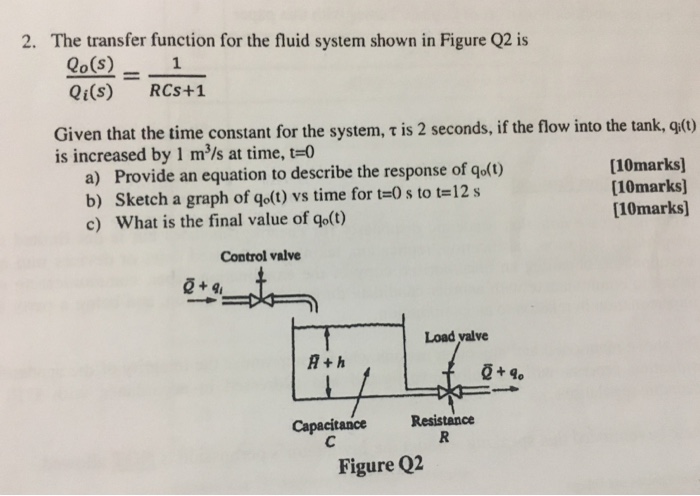 Solved 2. The transfer function for the fluid system shown | Chegg.com