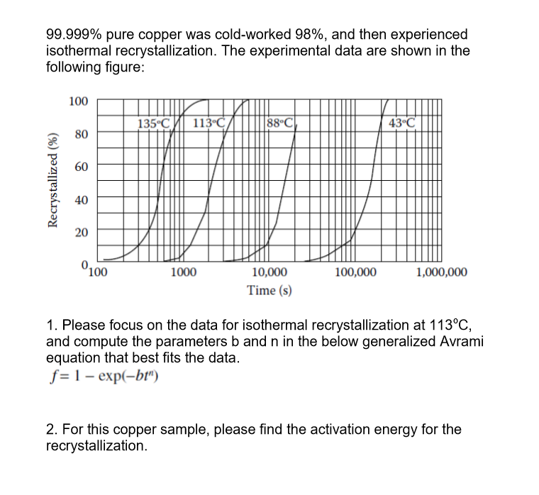 Solved 99.999% pure copper was cold-worked 98%, and then | Chegg.com