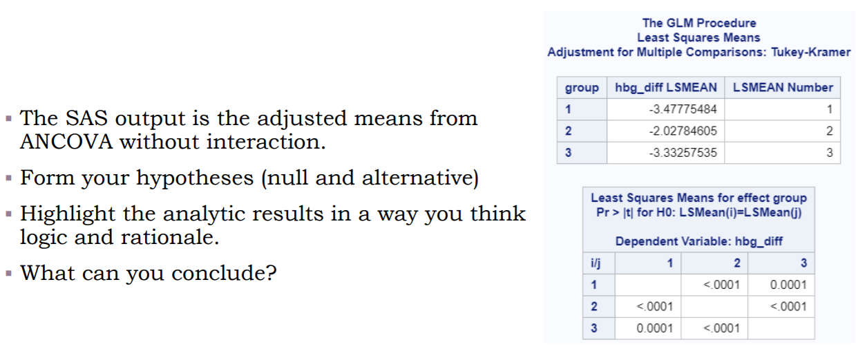 The GLM Procedure Least Squares Means Adjustment for | Chegg.com