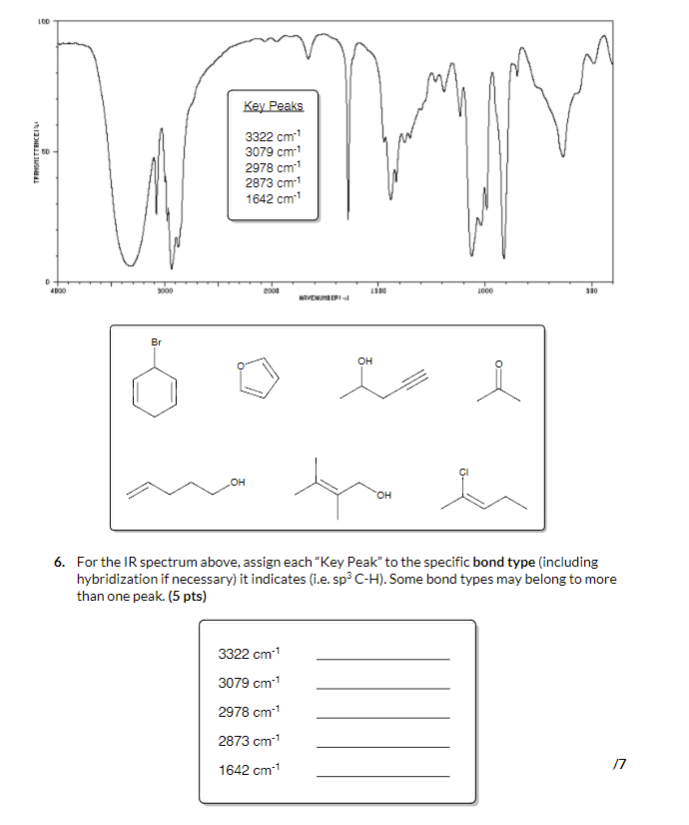 Solved 6. For the IR spectrum above, assign each "Key Peak" | Chegg.com
