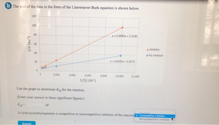Solved You do an enzyme kinetic experiment and calculate a | Chegg.com