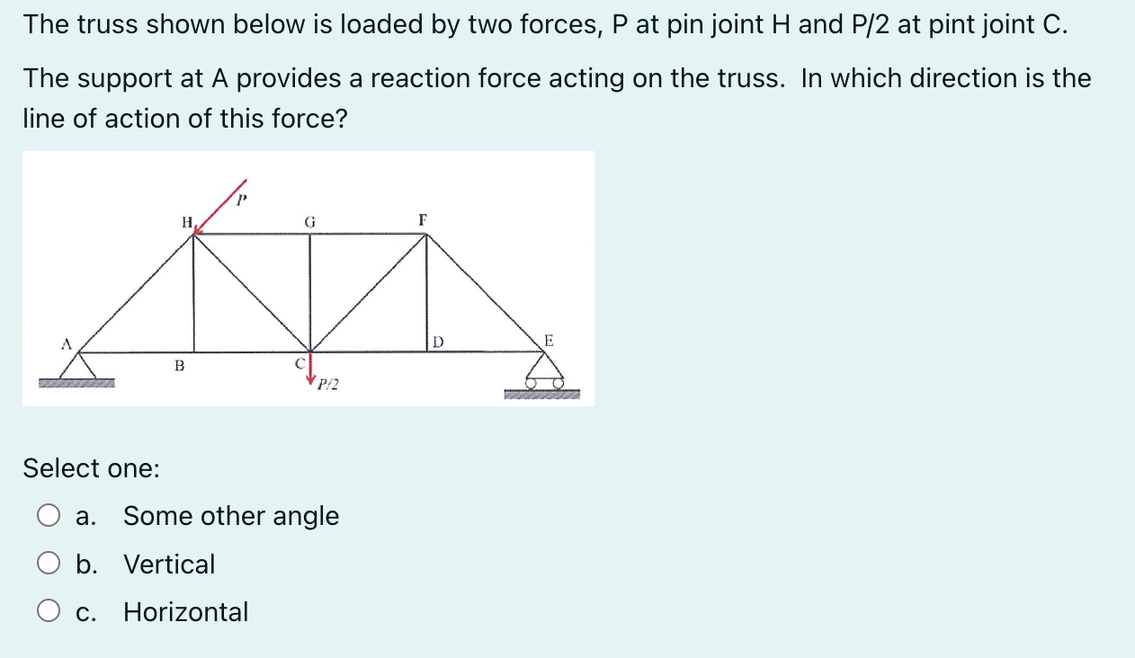 Solved The truss shown below is loaded by two forces, P at | Chegg.com