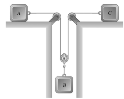 Solved the equation of the length, velocity and acceleration | Chegg.com