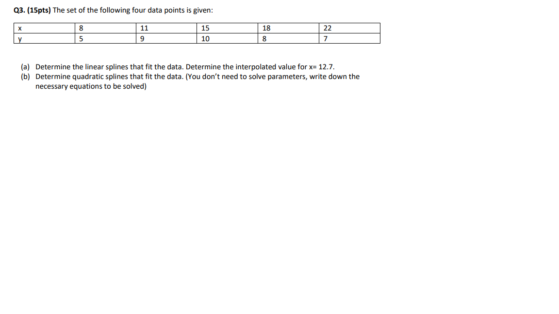 Solved Q3. (15pts) The set of the following four data points | Chegg.com