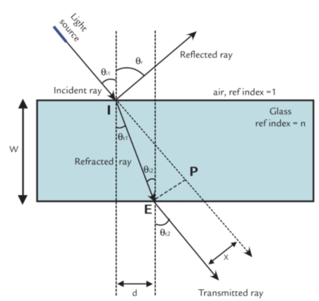 Solved 1. [3 pts] Draw your experimental setup from part B, | Chegg.com