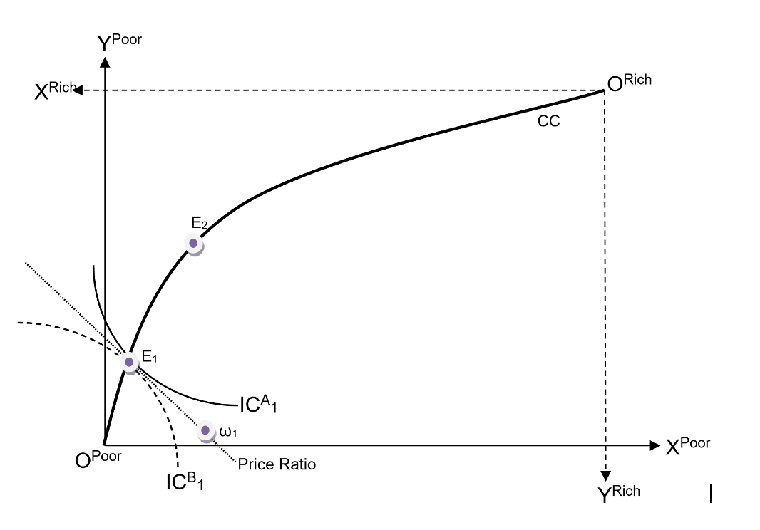 On this graph please make the following changes | Chegg.com