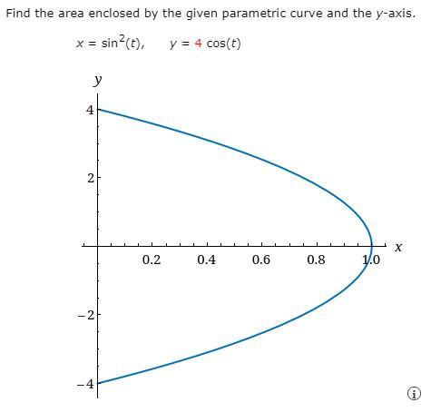 Solved Find the area enclosed by the given parametric curve | Chegg.com