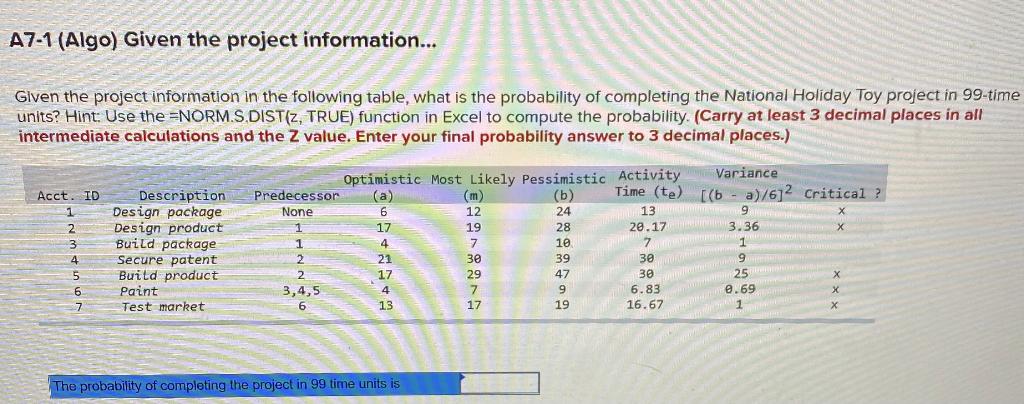 Solved A7-1 (Algo) Given the project information... Given | Chegg.com