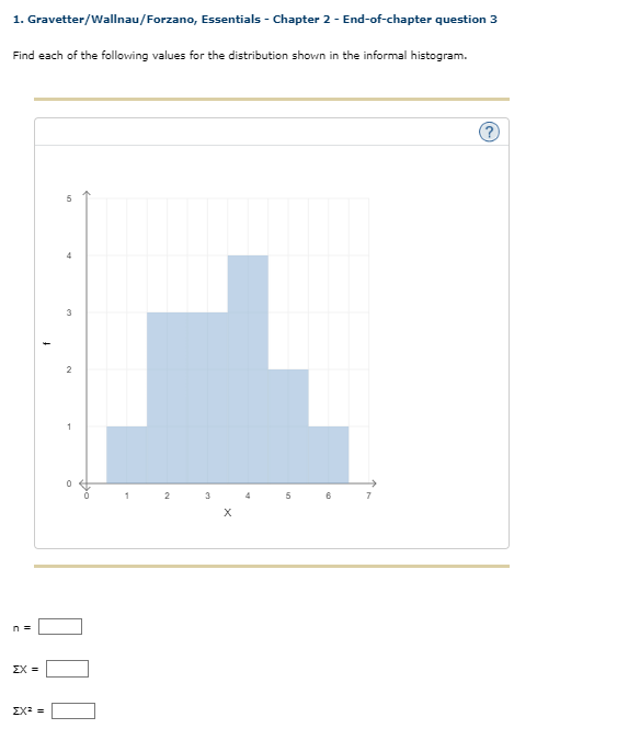 Solved 1. Gravetter/Wallnau/Forzano, Essentials - Chapter 2 | Chegg.com