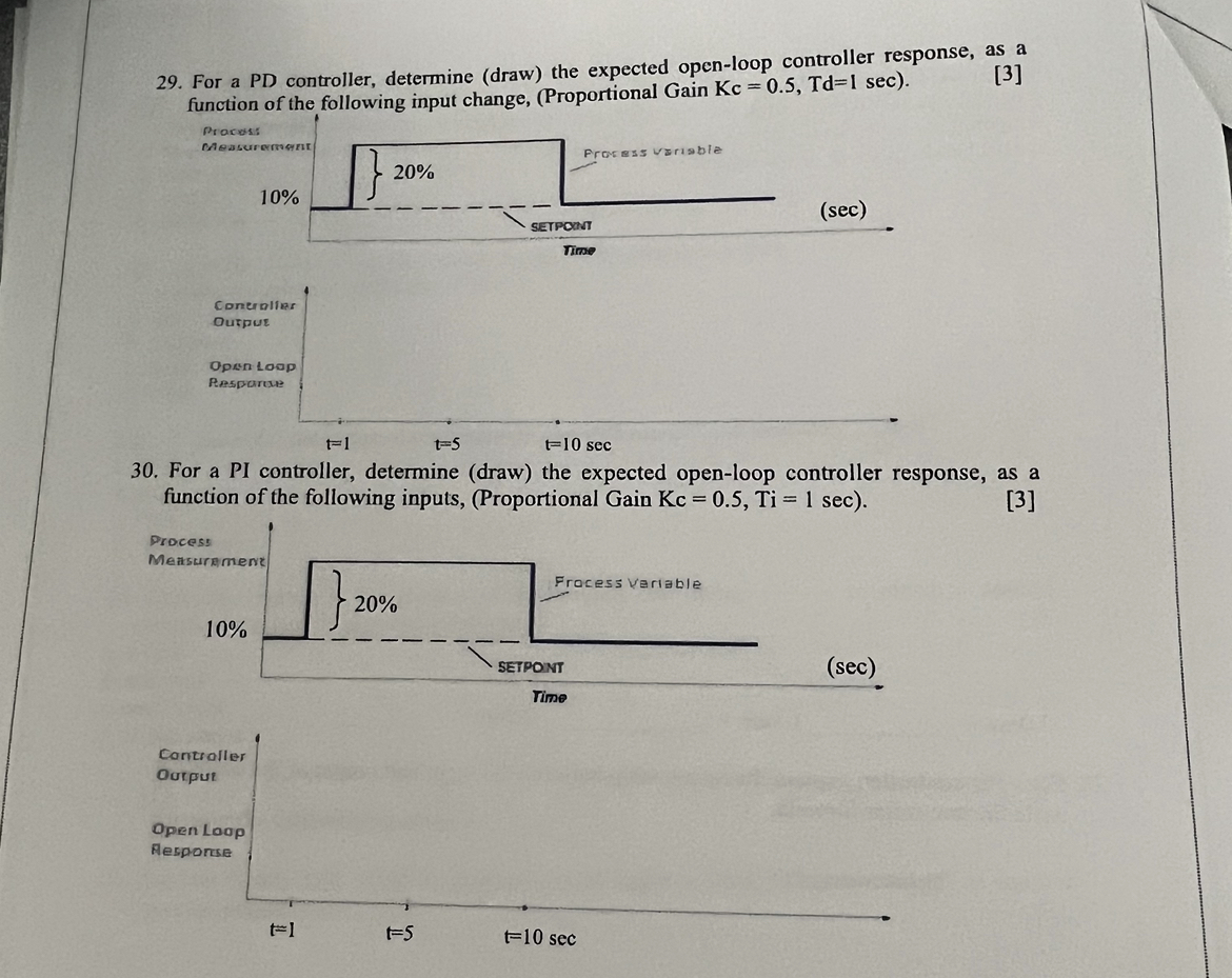 Solved 29. For a PD controller, determine (draw) the | Chegg.com