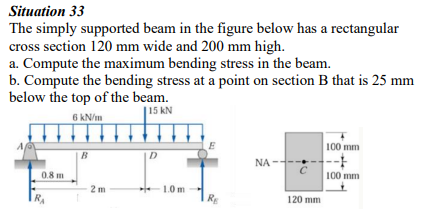 Solved Situation 33 The simply supported beam in the figure | Chegg.com