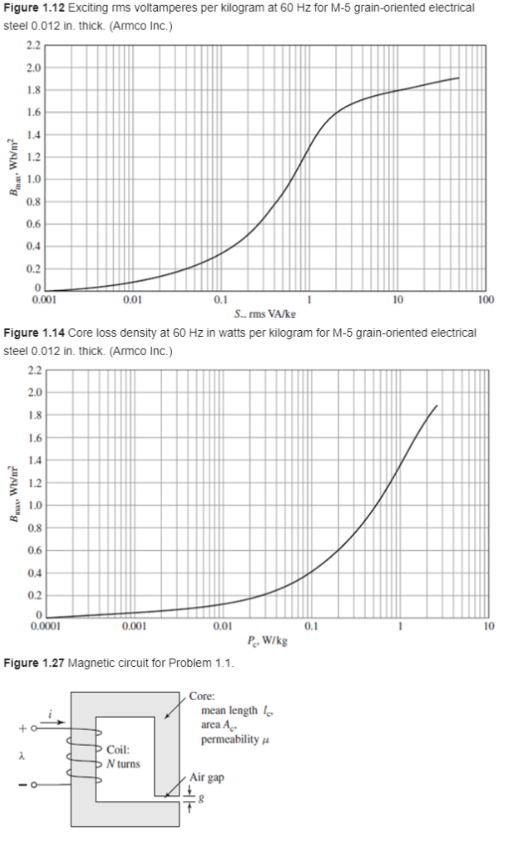 Solved A magnetic circuit of the form of Fig. 1.27 has | Chegg.com