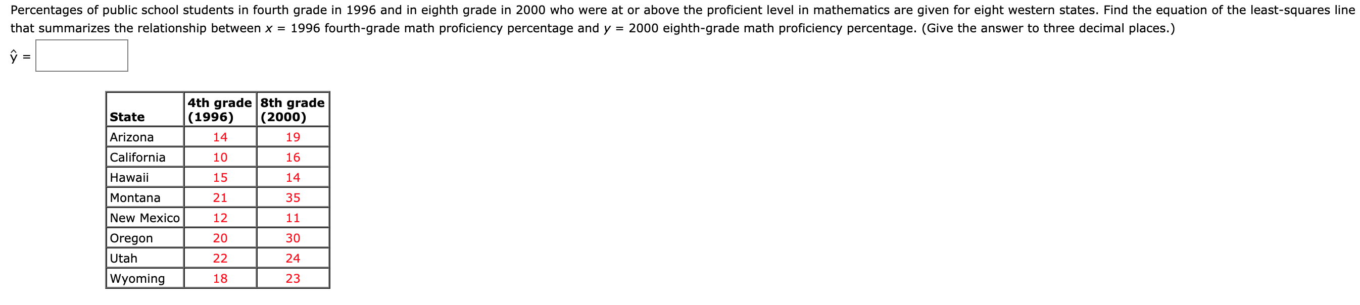 Solved Percentages of public school students in fourth grade | Chegg.com