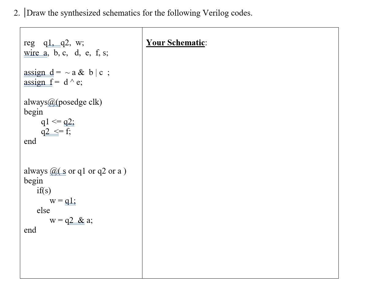 Solved 2. Draw the synthesized schematics for the following | Chegg.com