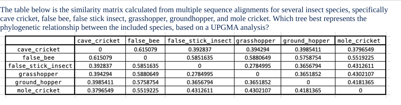 The table below is the similarity matrix calculated | Chegg.com