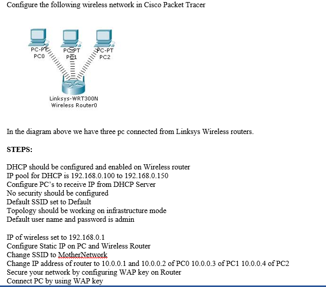 Solved Configure the following wireless network in Cisco | Chegg.com