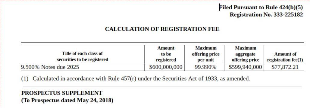 Solved Filed Pursuant to Rule 424(b)(5) Registration No. | Chegg.com