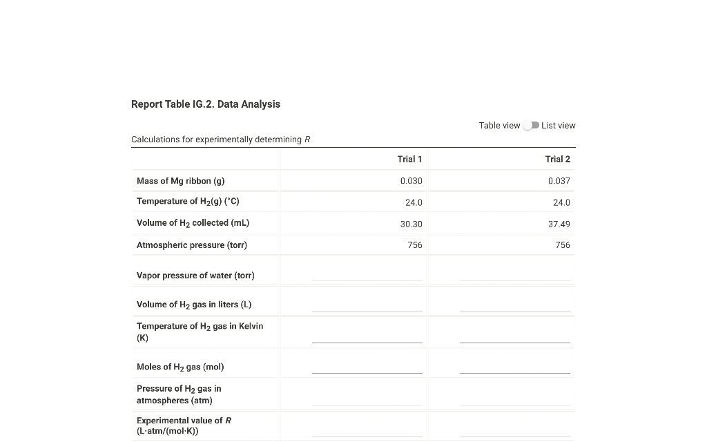 Solved Report Table IG.2. Data Analysis Table view List view | Chegg.com Solved Report Table IG.2. Data Analysis Table view List view | Chegg.com