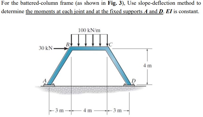 Solved For the battered-column frame (as shown in Fig. 3), | Chegg.com