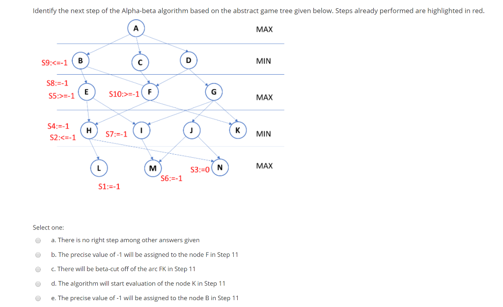 Identify The Next Step Of The Alpha Beta Algorithm 8450