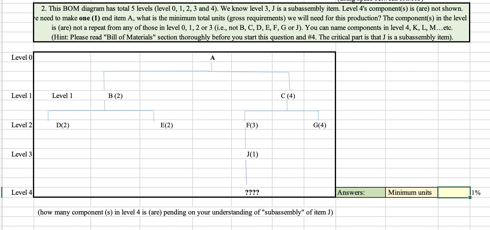 2. This BOM diagram has total 5 levels (level 0,1,2,3 | Chegg.com